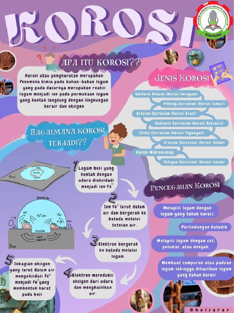 KLP 5 KOROSI DAN PENCEGAHANNYA | PDF