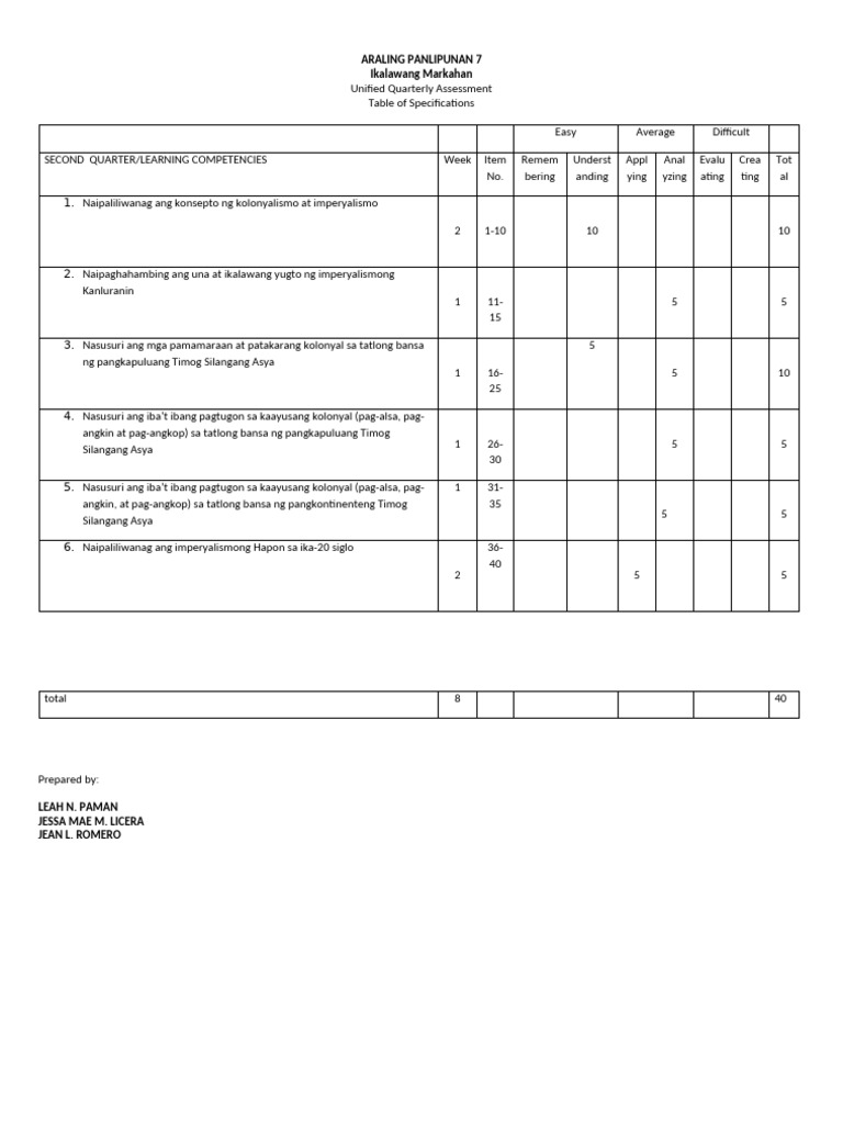 Tos - Key Answers Ap7 | PDF