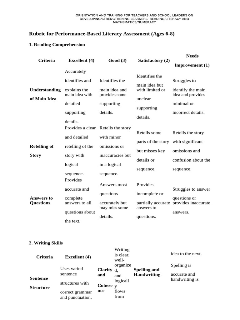 SAMPLE RUBRICS FOR Literacy and Numeracy Skills | PDF | Literacy ...