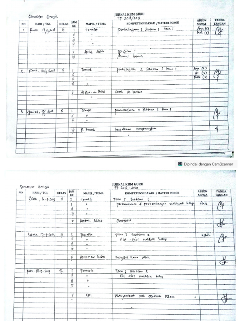 Jurnal KBM Guru | PDF