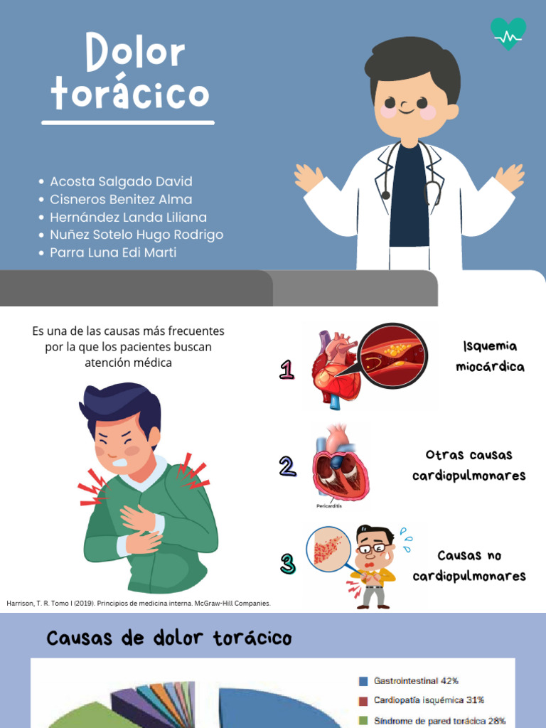 Dolor Torácico | PDF | Plaqueta | Cardiología