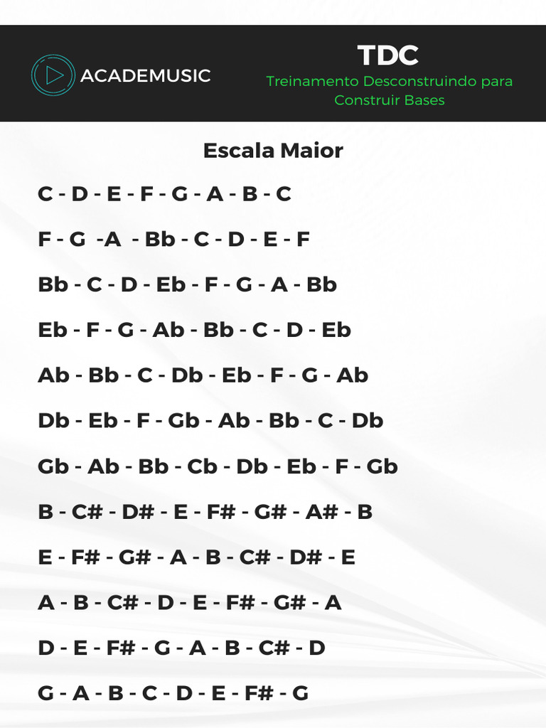 Escala Maior - TDC Bases | PDF