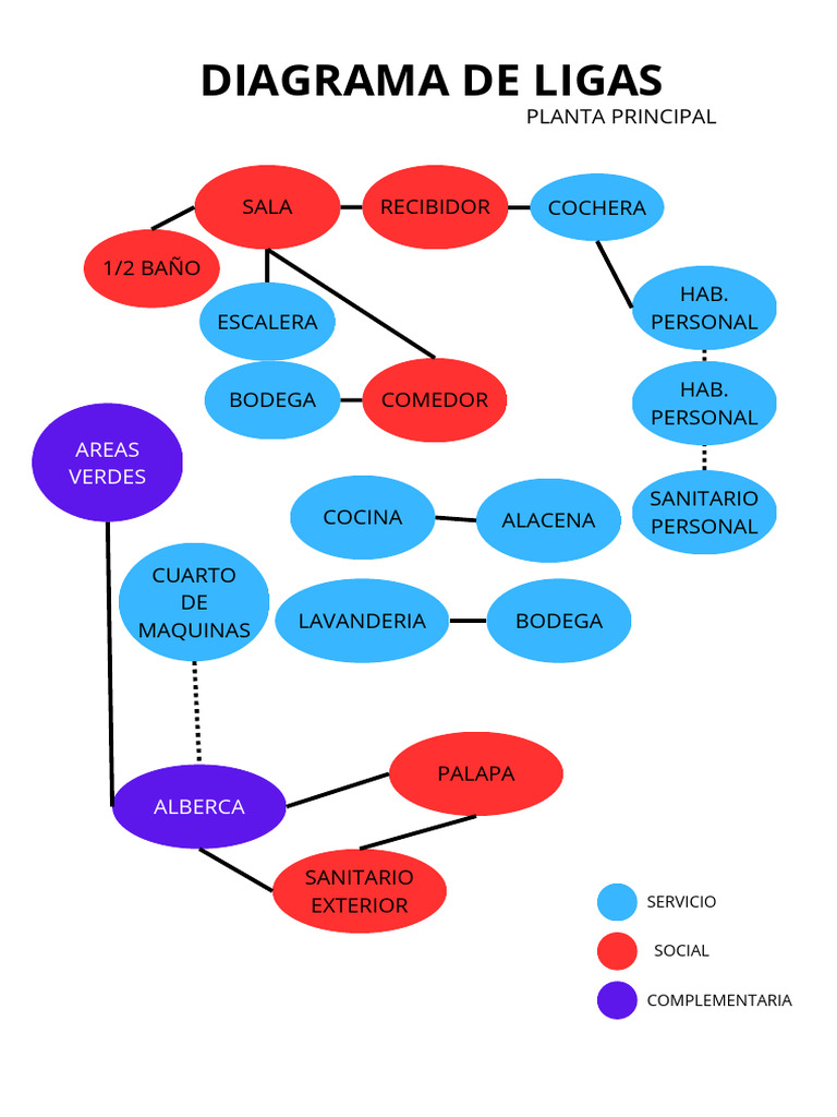 Diagrama de Ligas de Planta Habitacional | PDF