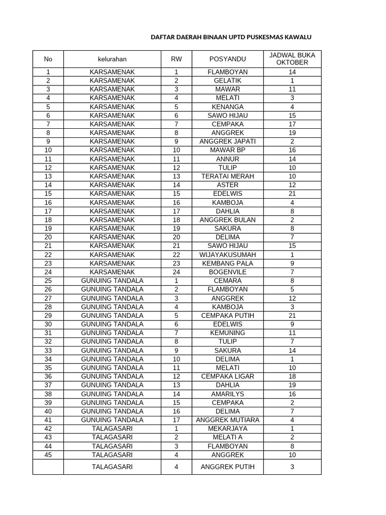 Daftar Nama Darbin Kawalu 2023 | PDF