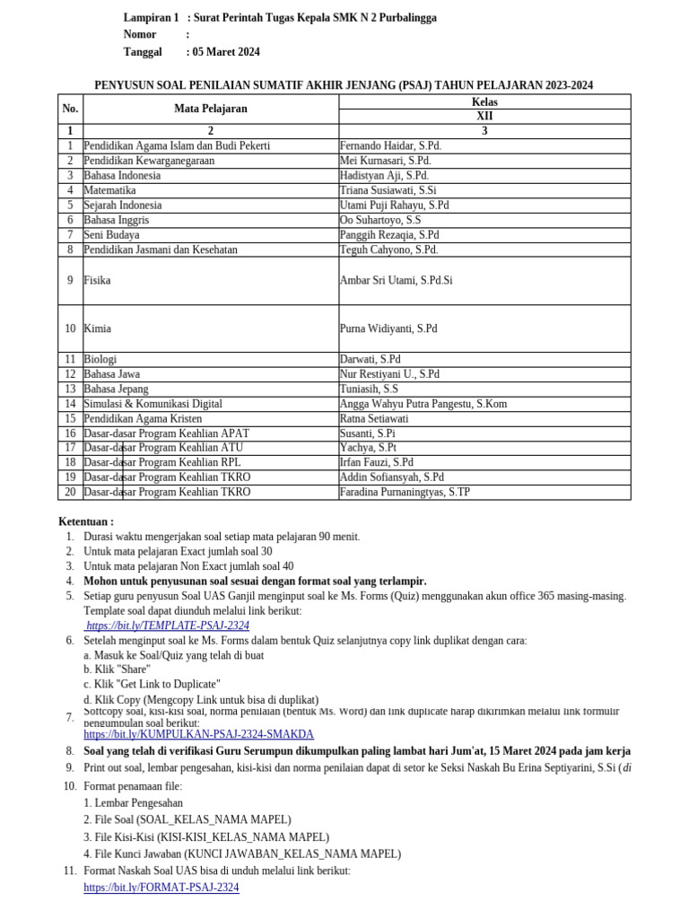 Lampiran Surat Tugas Pembuatan Soal Penyusun Soal Penilaian Sumatif Akhir Jenjang (Psaj) Tahun ...