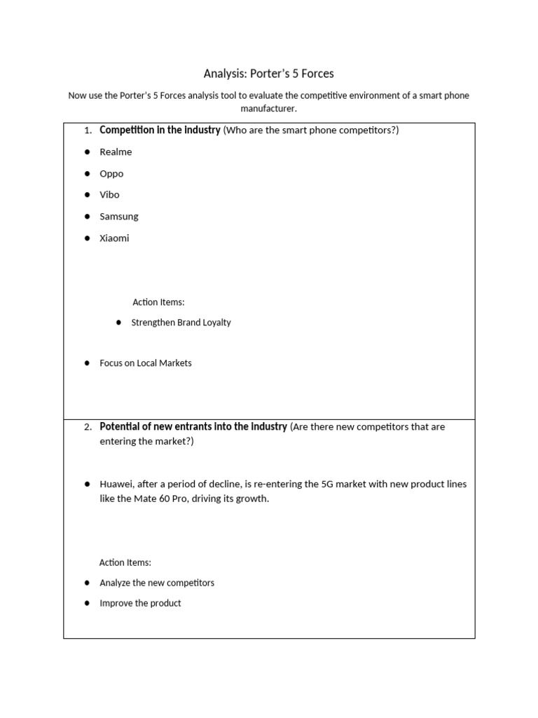 Analysis - Porter's 5 Forces | PDF