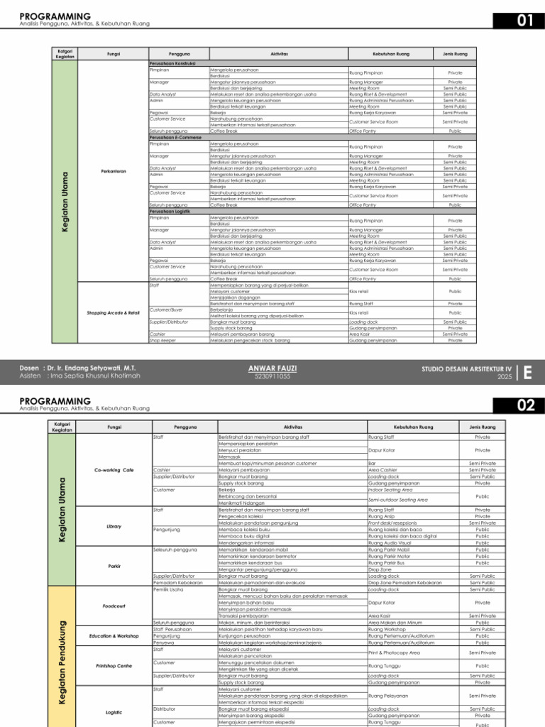 5230911055 Anwar Fauzi Programming | PDF