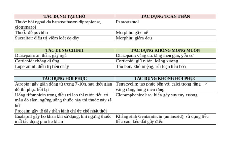 Tác D NG T I CH Tác D NG Toàn Thân | PDF