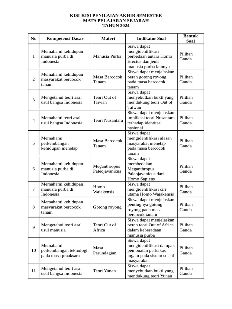 KIsi-Kisi Soal UAS Sejarah | PDF