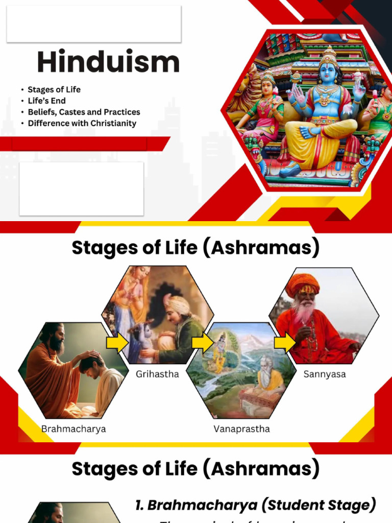 HINDUISM Part 2 | PDF