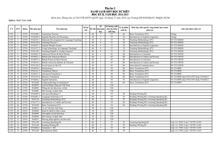Ke Hoach Giang Day Va Hoc Tap HKII 24 25 CTC | PDF