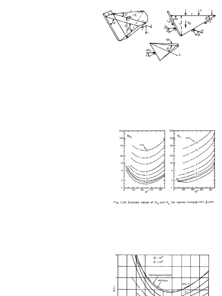 Soil Dynamics in Tillage and Traction | PDF