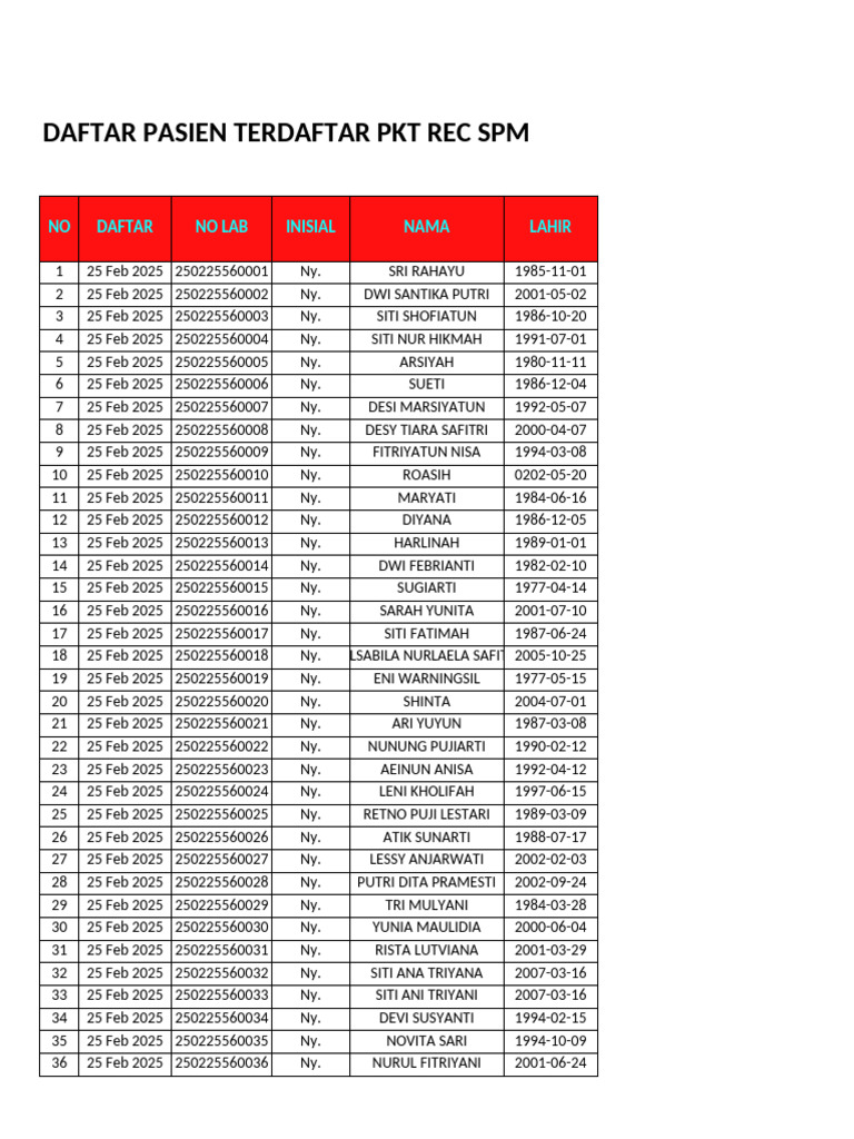 Rekapitulasi PT SPM(GS) 25-2-2025 | PDF