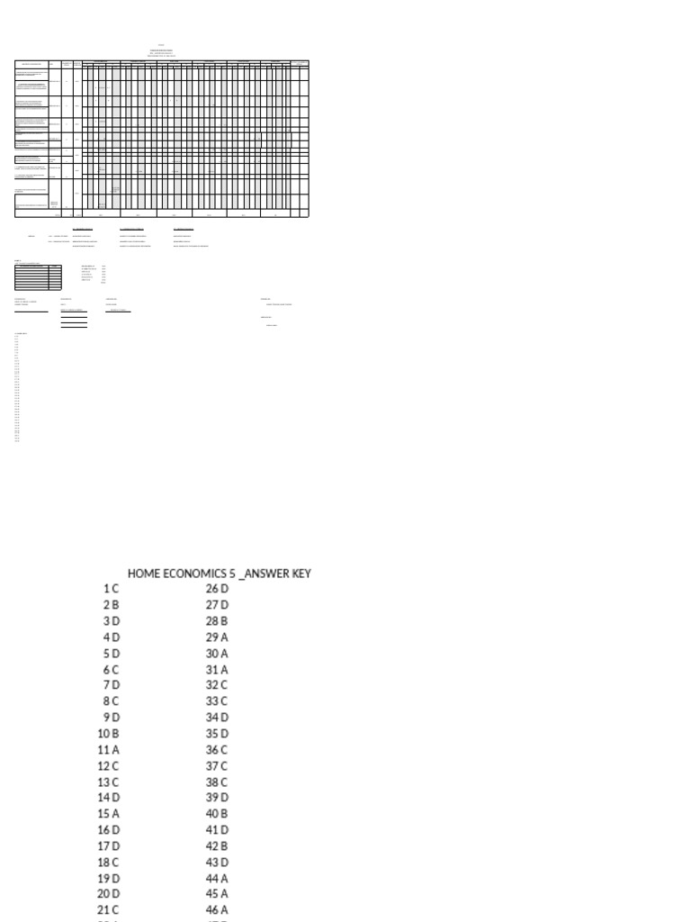 EPP5 - H.E- 21st cent TOS 3RDQ. | PDF