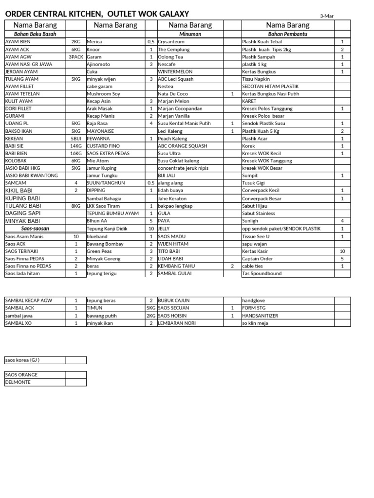 Orderan Central 03 Mar 25 | PDF