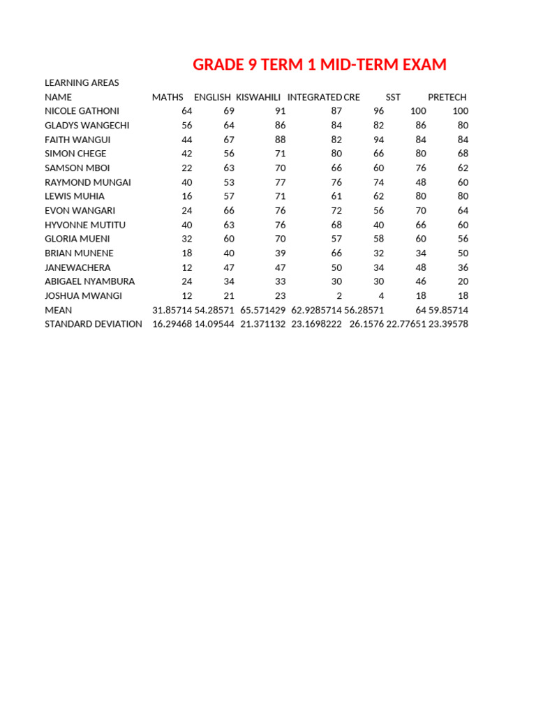 Book1 Grade Nine Midterm Performance | PDF