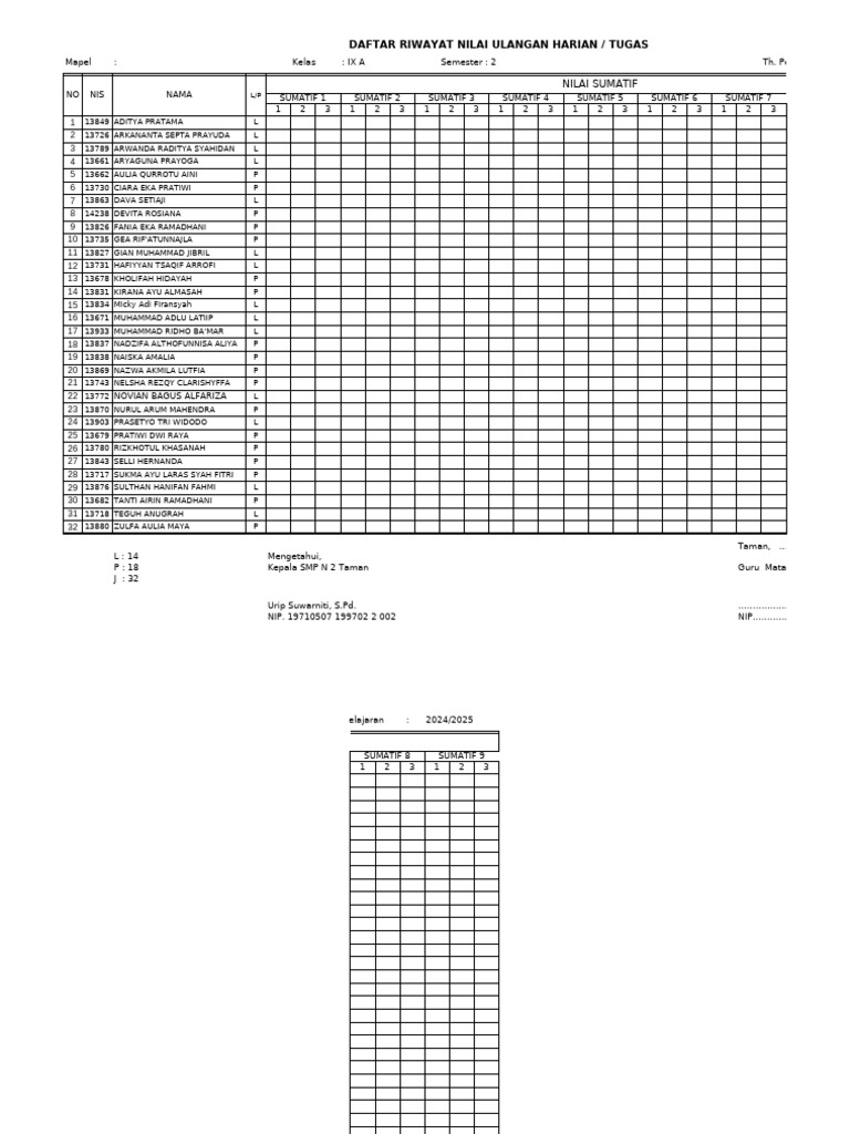 Daftar Riwayat Nilai Uh 9.2 2425 | PDF