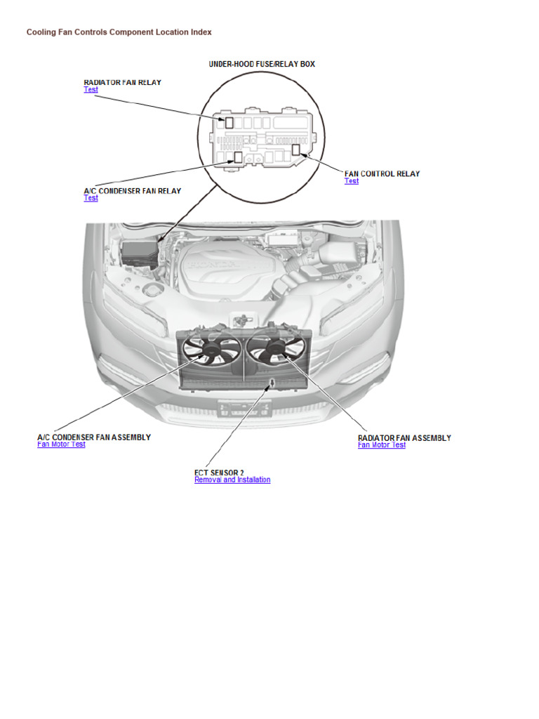 Cooling Fan Controls Component Location Index 3009 | PDF