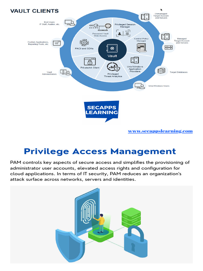 CyberArk Training Content | PDF | Superuser | Secure Shell