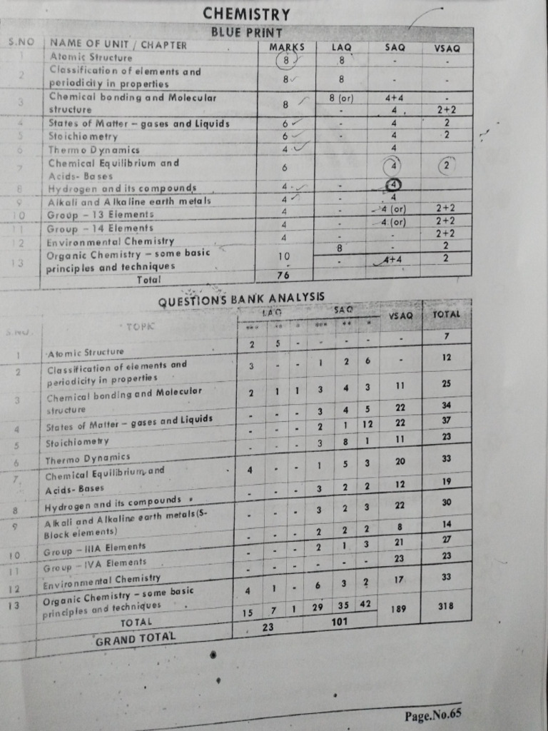 Chemistry Important Questions | PDF