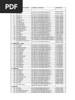 Hyderabad Police Station Directory | PDF