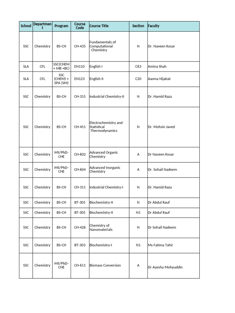 Date Sheet - Fall 2024 Rooms Allocation | PDF | Physical Sciences | Chemistry