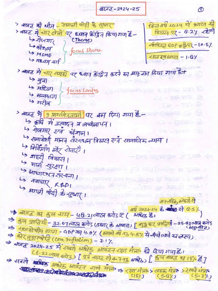 Budget 2024-25 Handwritten Notes | PDF