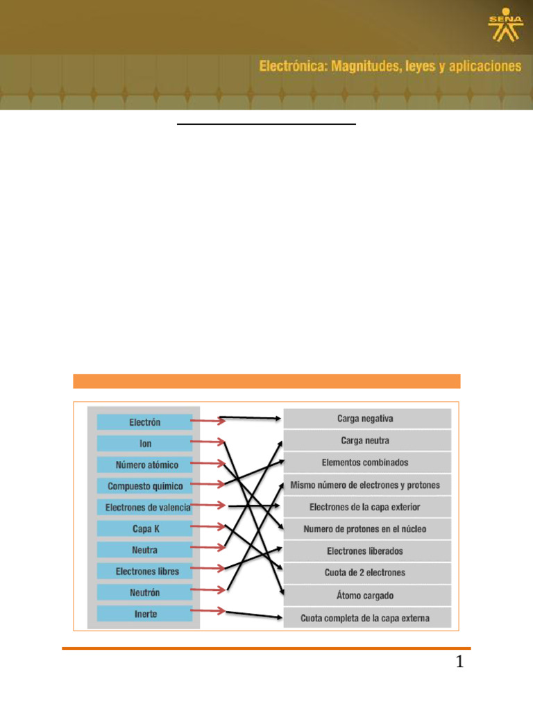 Sena Luis Lopez | PDF | Corriente eléctrica | Marte