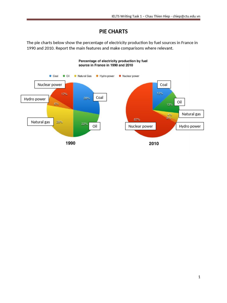 21 - Pie Charts - Fuel Sources | PDF
