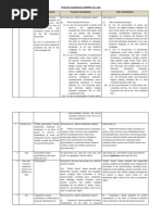 PPRA Rules (Amended 31-12-2021) | PDF | Procurement | Business