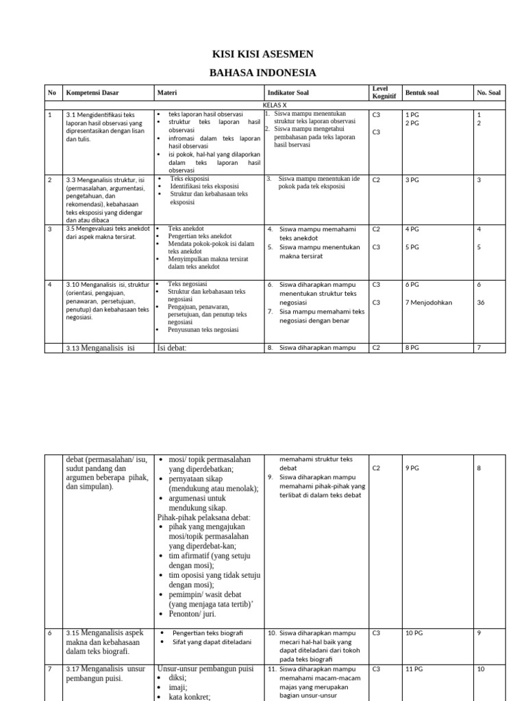 kisi-kisi asesmen | PDF