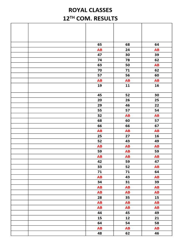 12th Oc, Account, Eco Prelim Result | PDF