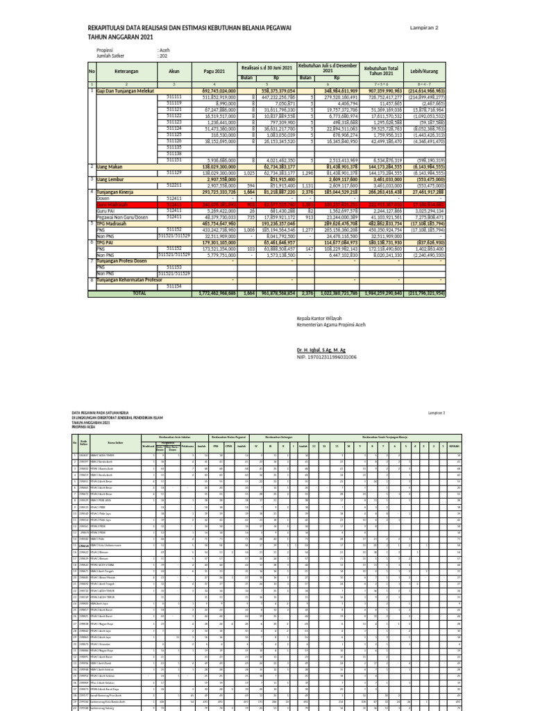 Form Kekurangan Belpeg 2021 (Aceh) | PDF