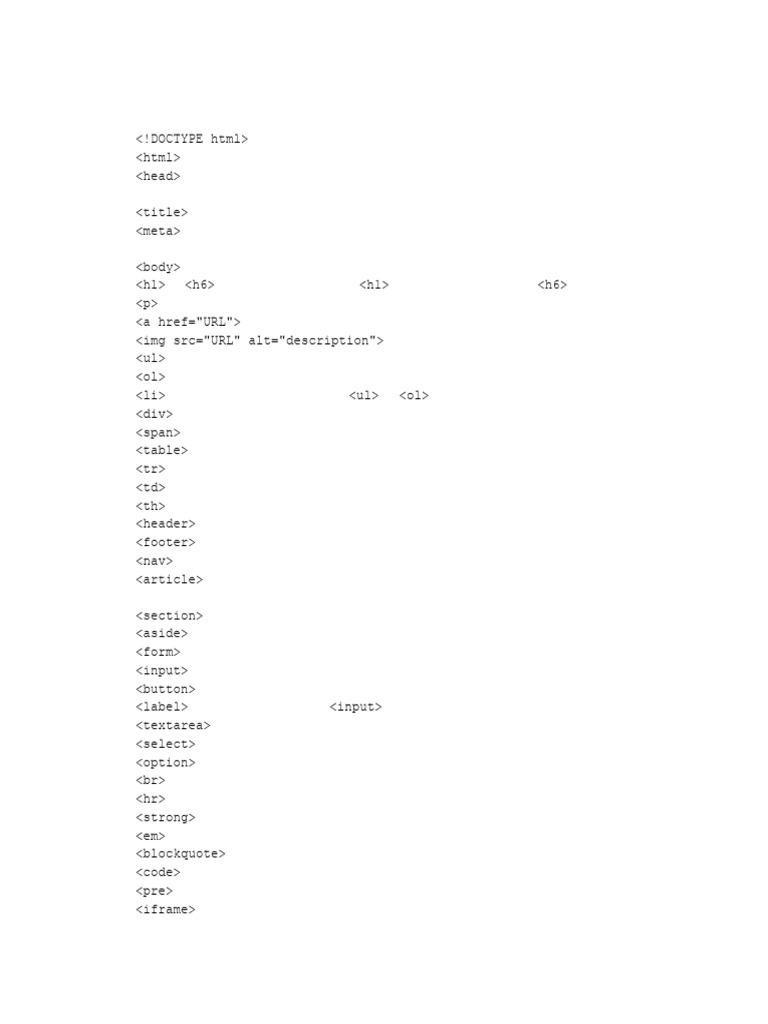 HTML Tags and Their Uses | PDF