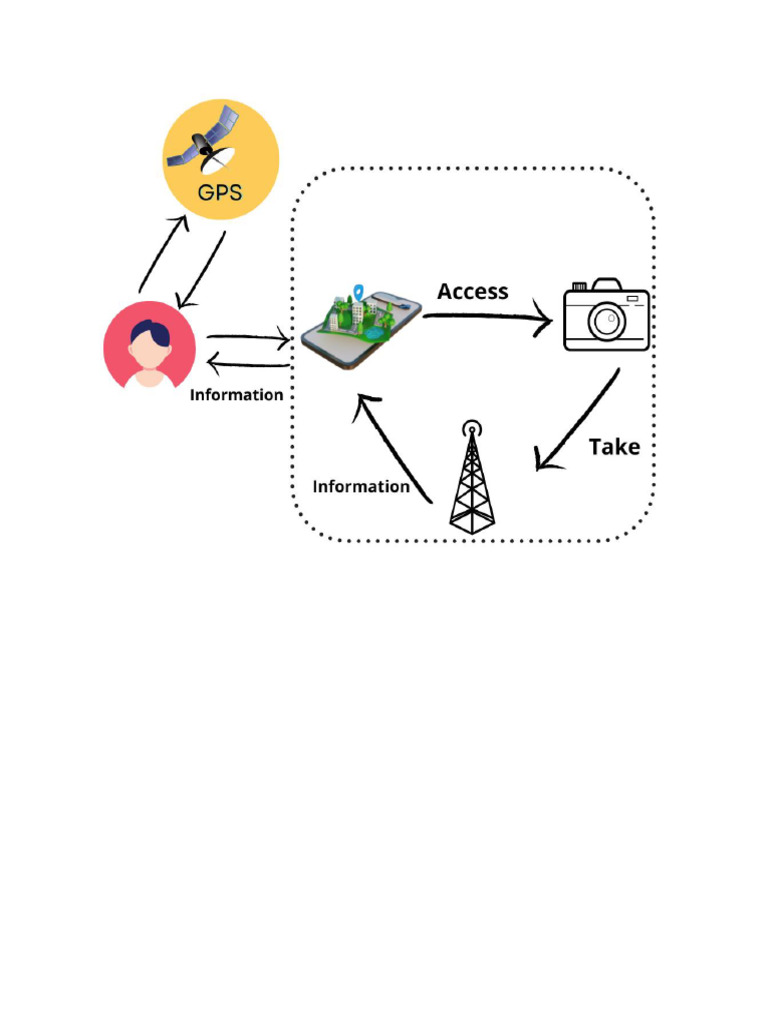 Arsitektur Sistem | PDF