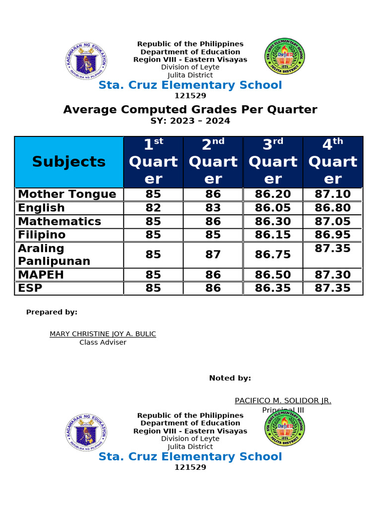 Average Computed Grades Per Quarter | PDF | Philippines