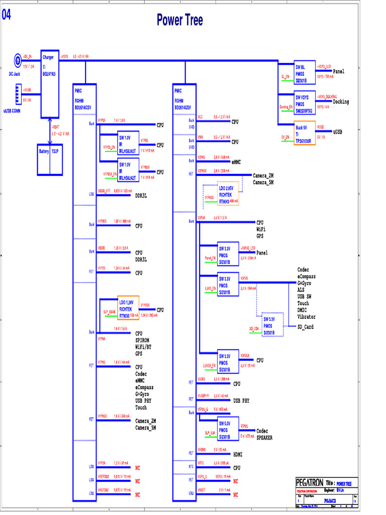 Acer Aspire Switch 10 Pegatron P0JAC2 Power Tree | PDF