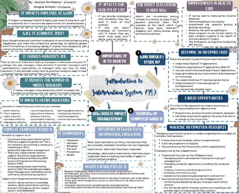 Chapter 1-Mindmap | PDF