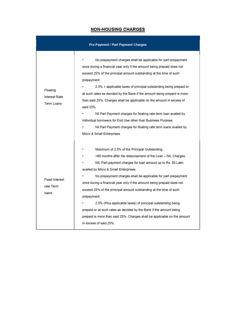Non-Housing Loan Charges Overview | PDF | Loans | Interest