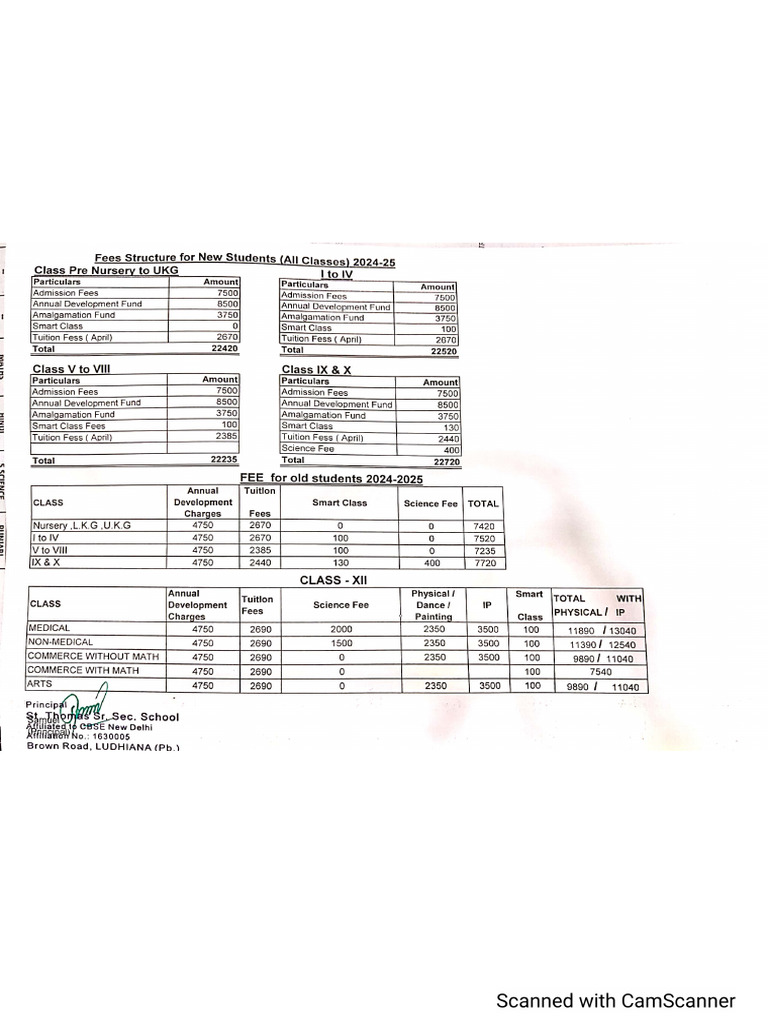 Fee Structure | PDF