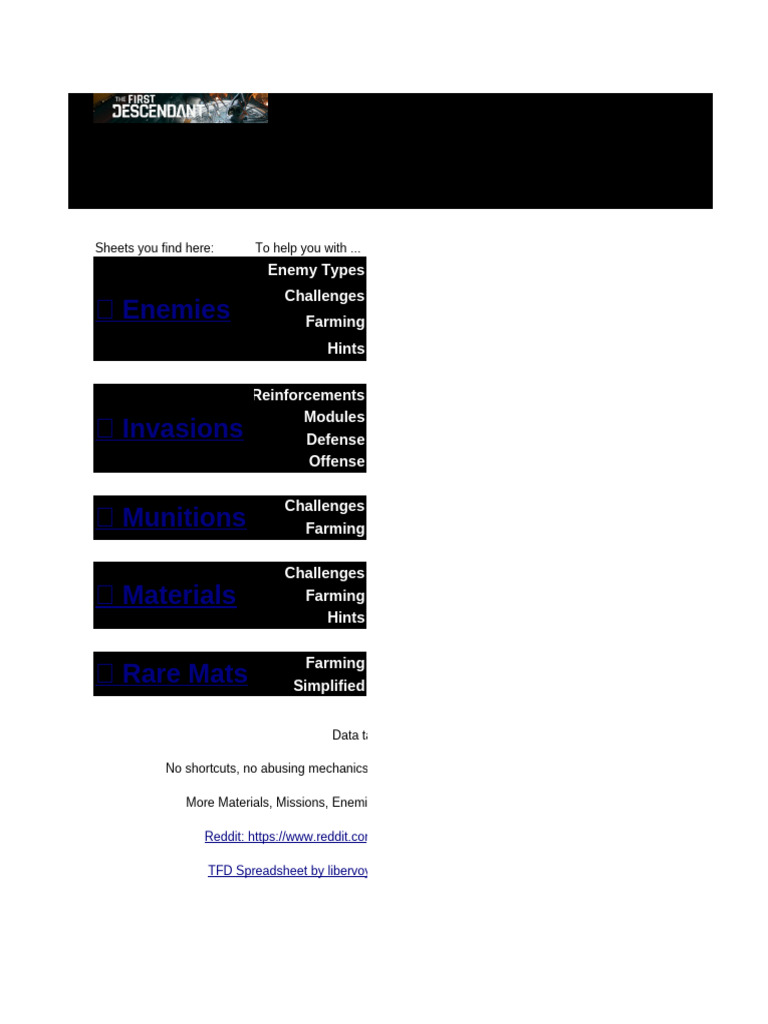 The First Descendant Farming Guide | PDF | Desert