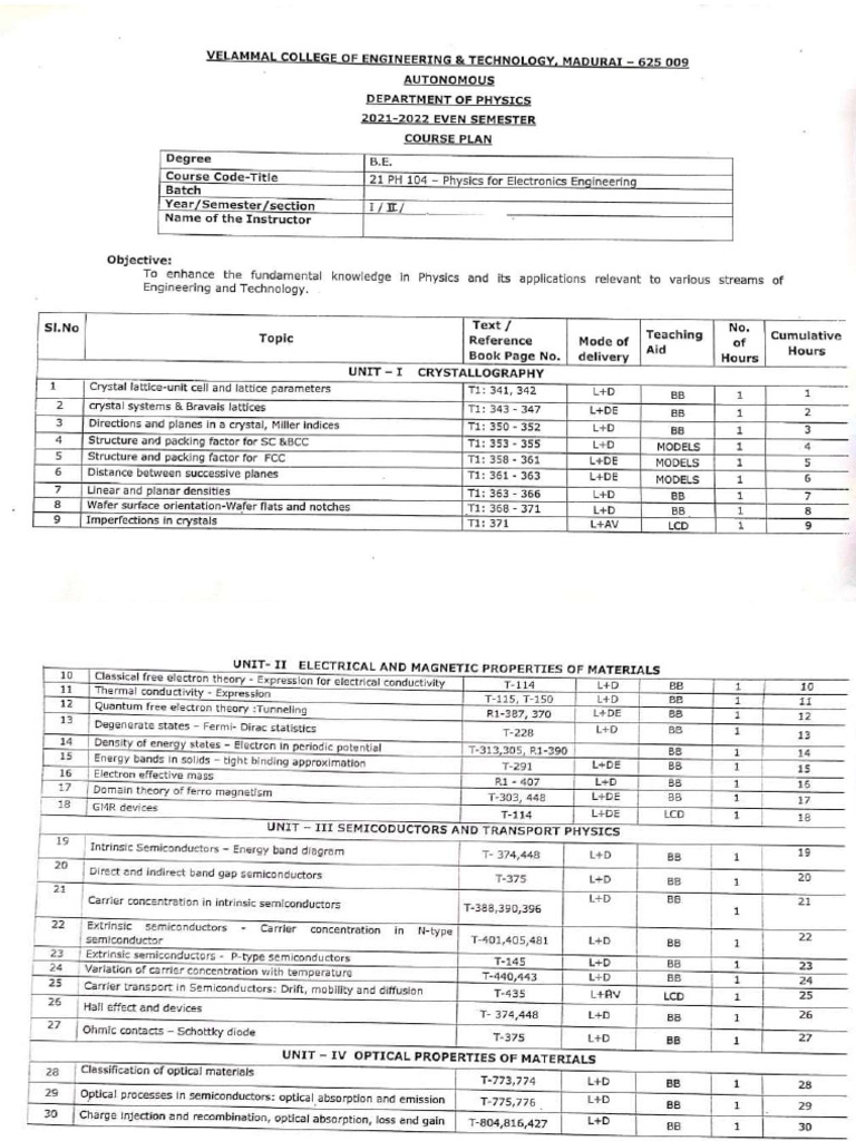 II SEM ECE Physics For ECE Course Plan | PDF