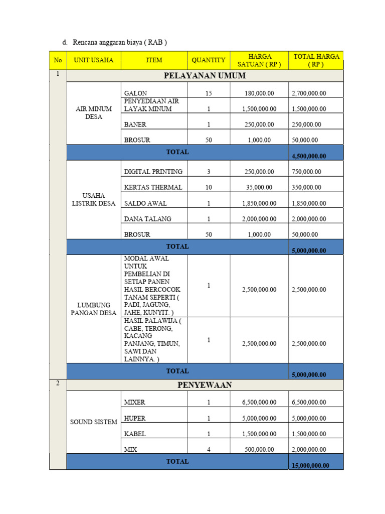 RAB BUMDes Harum Makmur | PDF