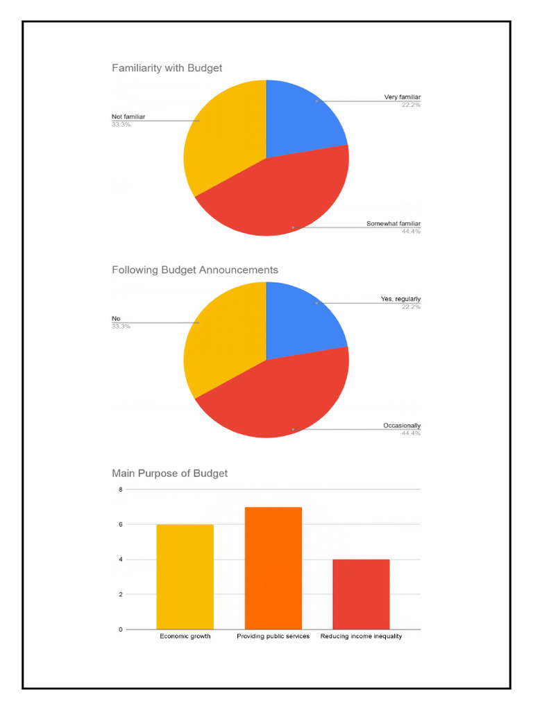 Government Budget Insights for Class 12 | PDF | Fiscal Policy ...