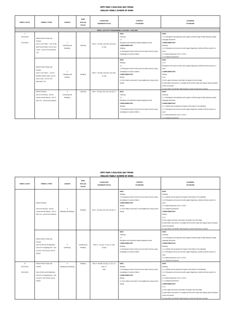 New RPT Bi Tahun 2 - 2024.2025 | PDF | Word | English Studies