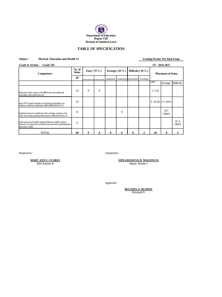 Table of Specification New | PDF | Function (Mathematics)