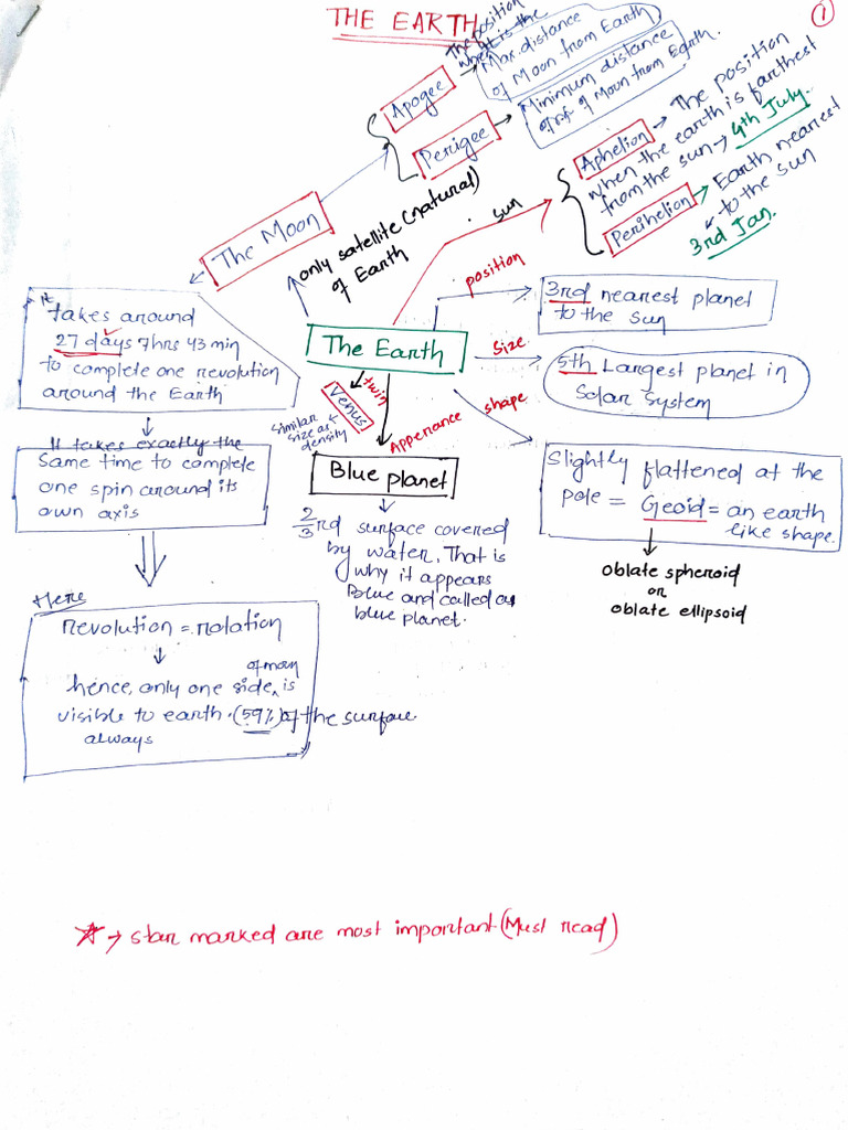 Lipun Handwritten Geography Notesr | PDF | Volcano | Volcanology