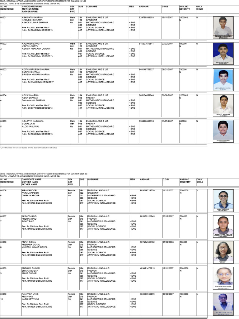 Checklist of Class Ix 2021-22 | PDF