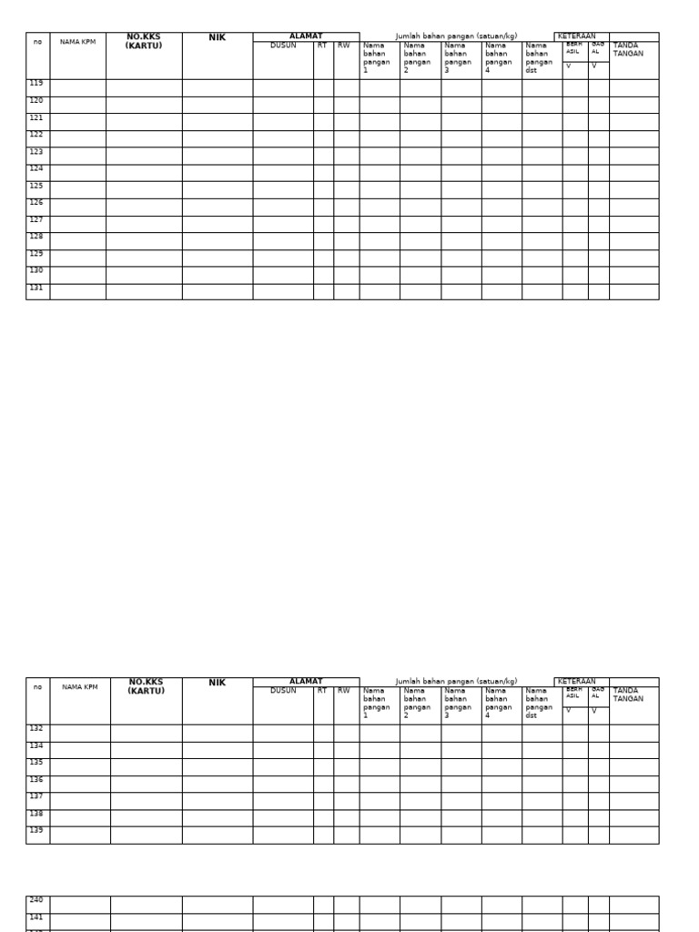 Data Distribusi Bansos Pangan | PDF