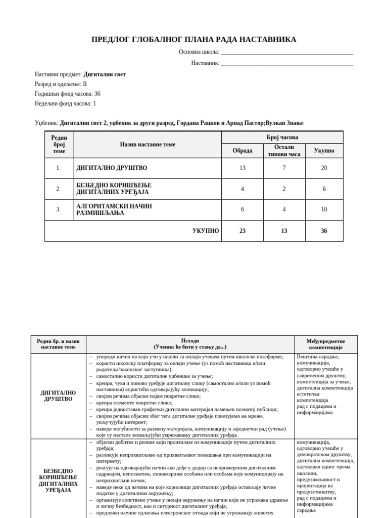 Predlog Globalnog Plana - Digitalni Svet 2 | PDF
